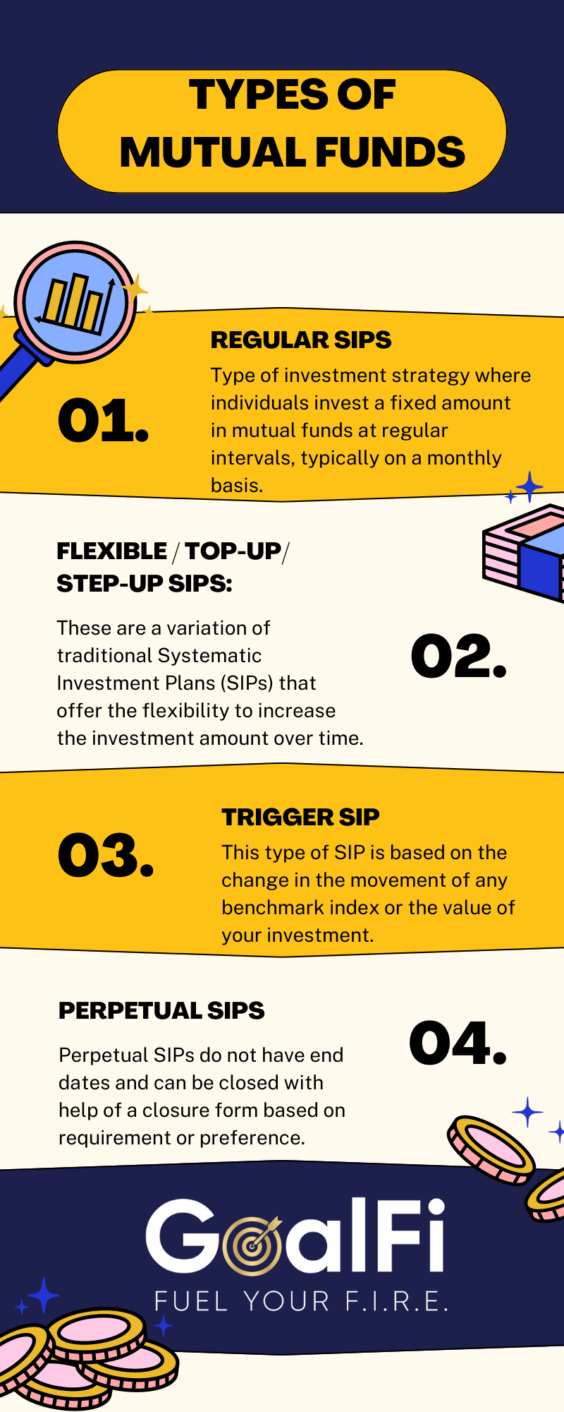 What you should know about SIP investing? – GoalFi